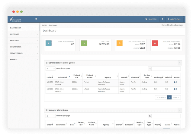 Software Product Development Company in USA & UK | Aspire Softserv